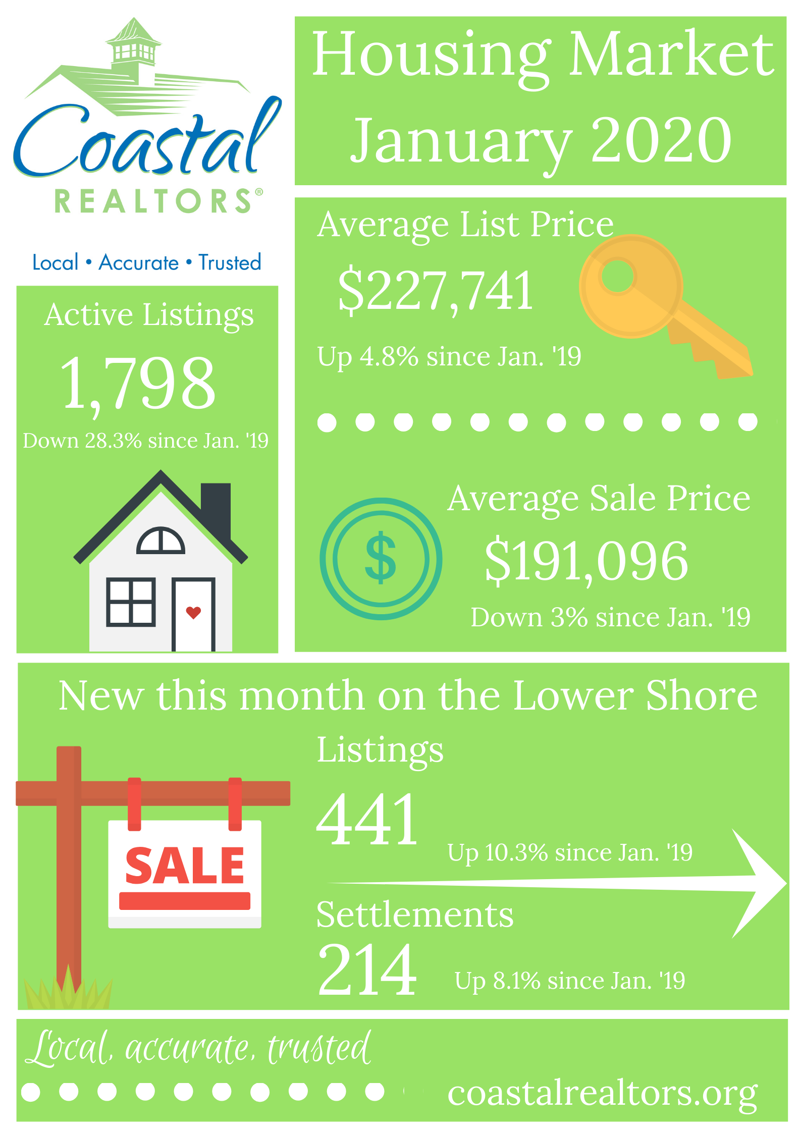 Settlements, New Listings Up in January - SBJ