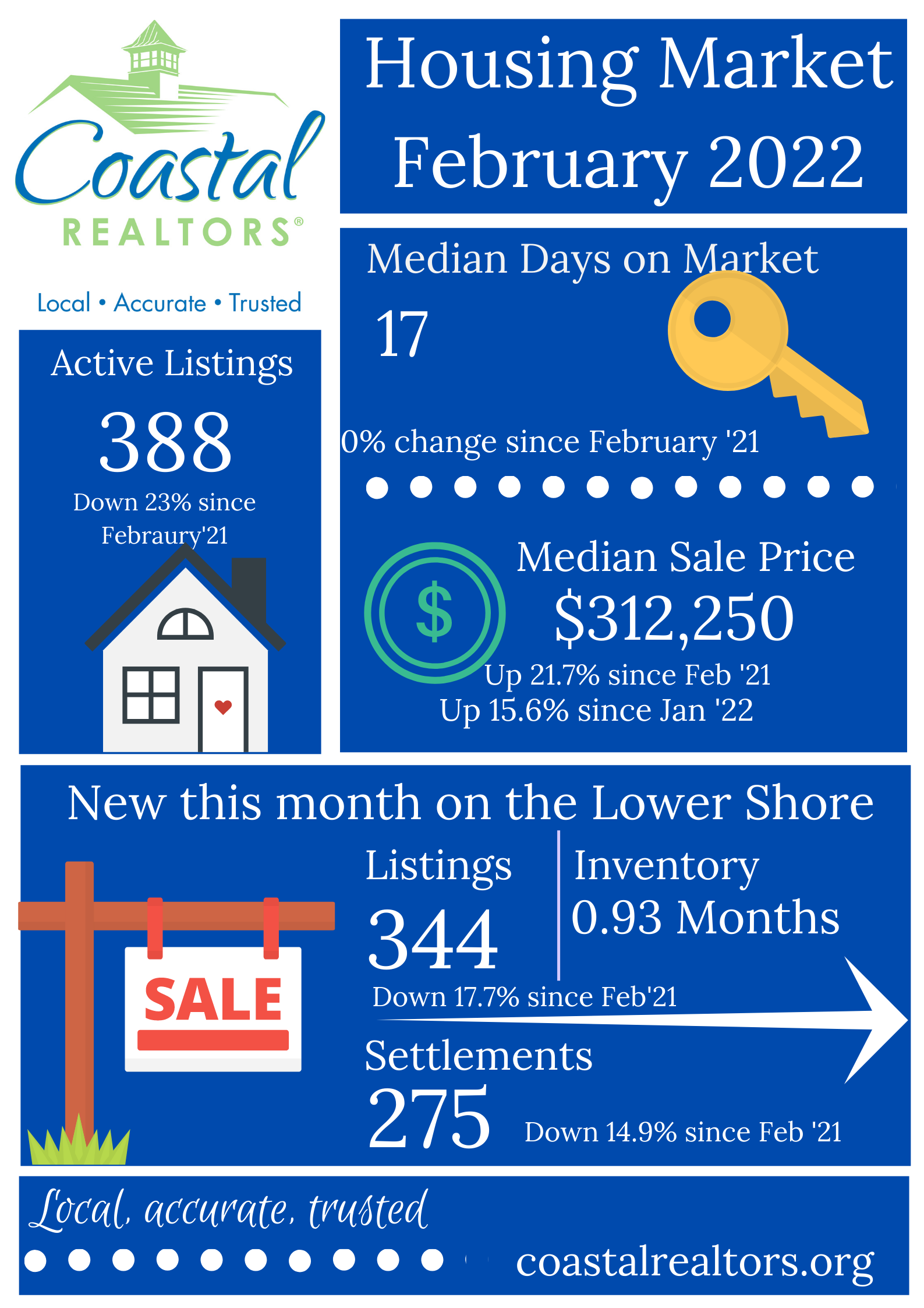 Median Sale Price Rises Sharply SBJ Median Sale Price Rises Sharply SBJ